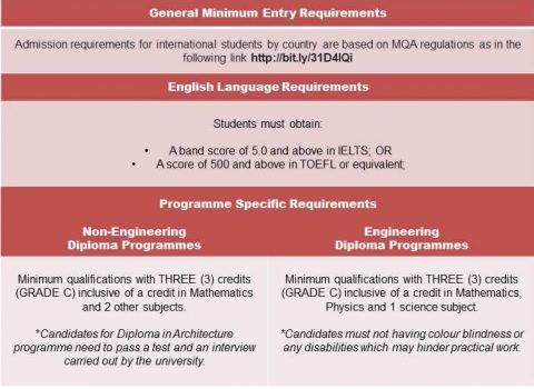 UTM Diploma Programme | SPACE : Official Portal of School of ...
