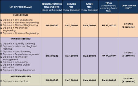 UTM Diploma Programme | SPACE : Official Portal of School of ...