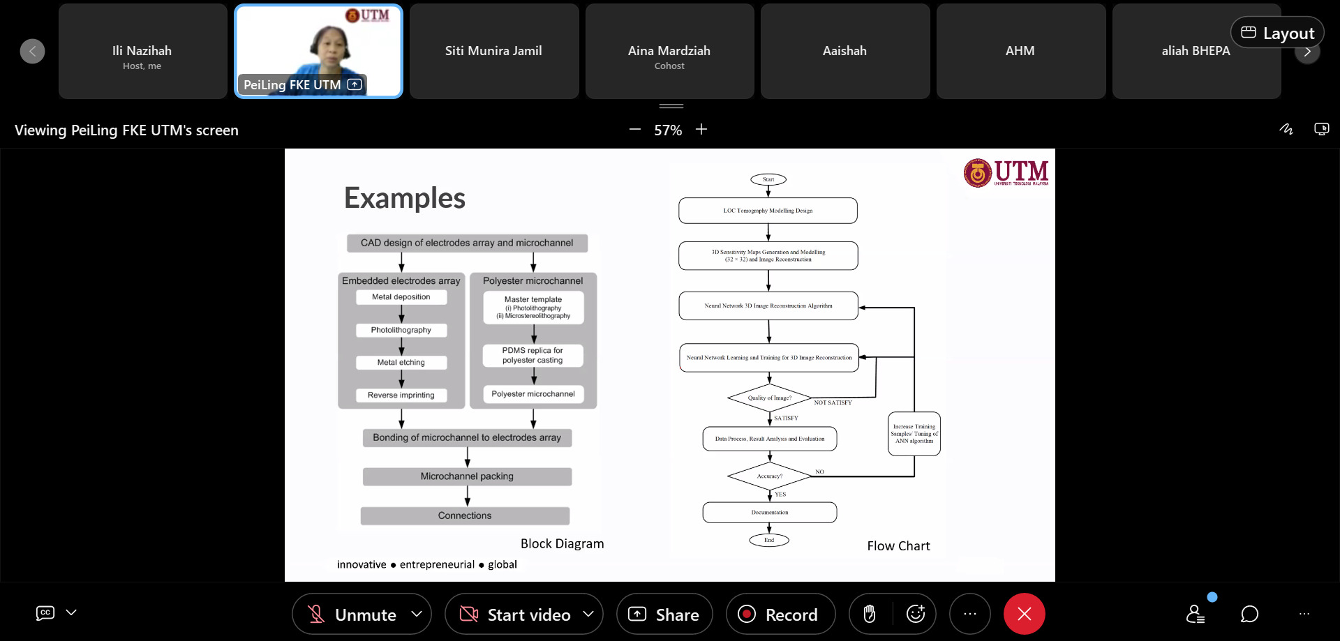 Media 2023 | SPACE UTM