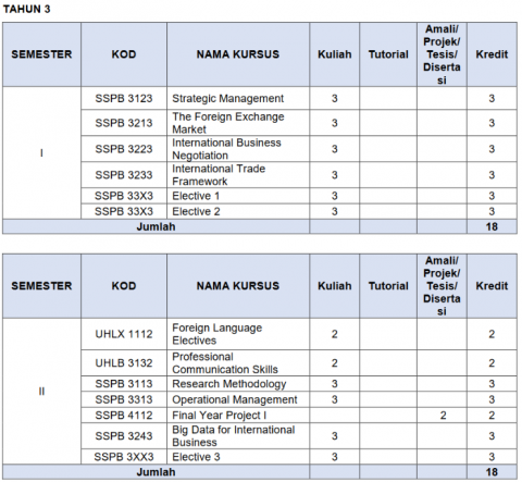 UTM Bachelor of Business Administration | SPACE UTM