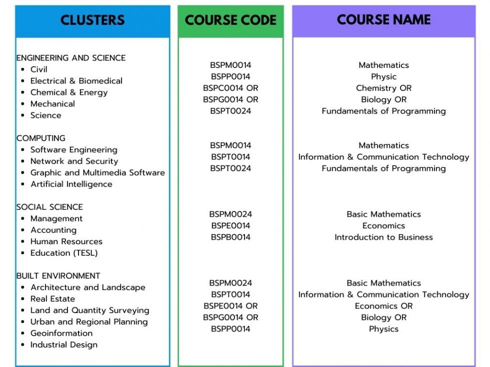 Bridging Programme | SPACE UTM